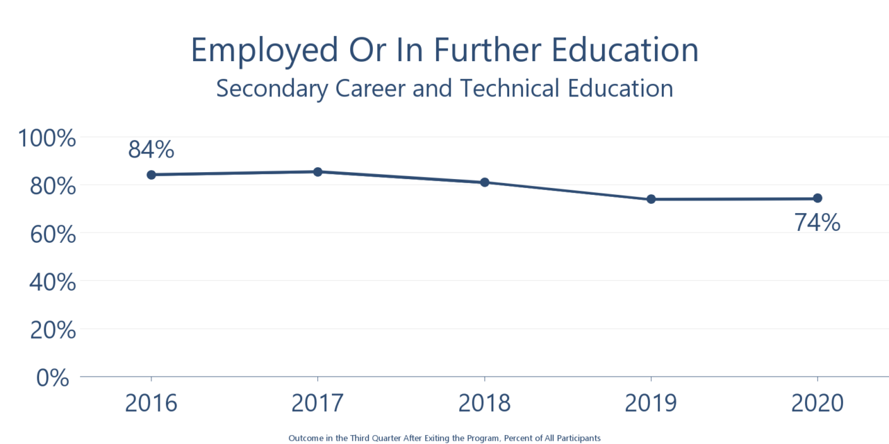 Workforce Training Results | Washington Workforce Training & Education ... Workforce Training Results | Washington Workforce Training & Education ...